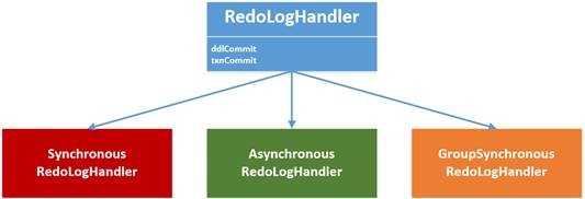Logging Design Overview | openGauss documentation Logging Design Overview | openGauss documentation