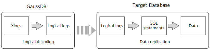 Overview | openGauss documentation Overview | openGauss documentation