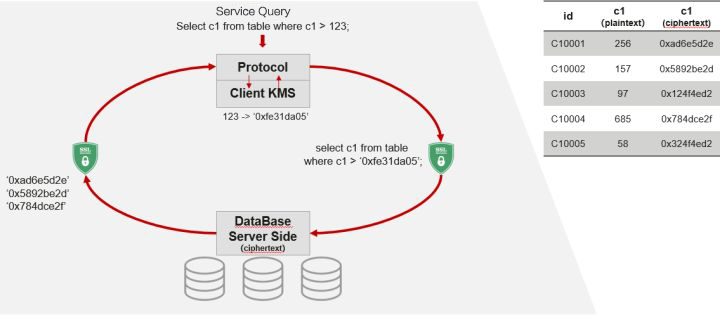 Enhanced Features | openGauss documentation