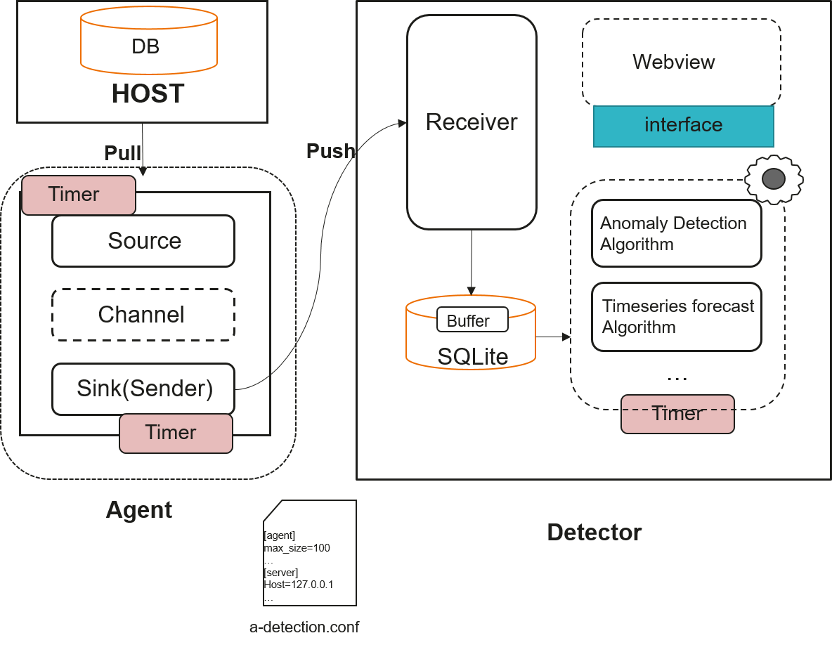 Preparations 8 Opengauss Documentation