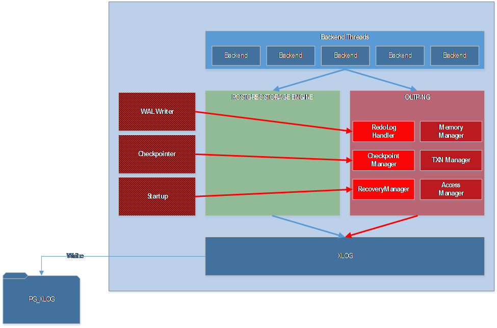 Logging 21 | openGauss documentation
