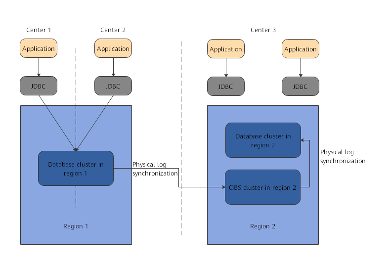 Enhanced Features | openGauss documentation