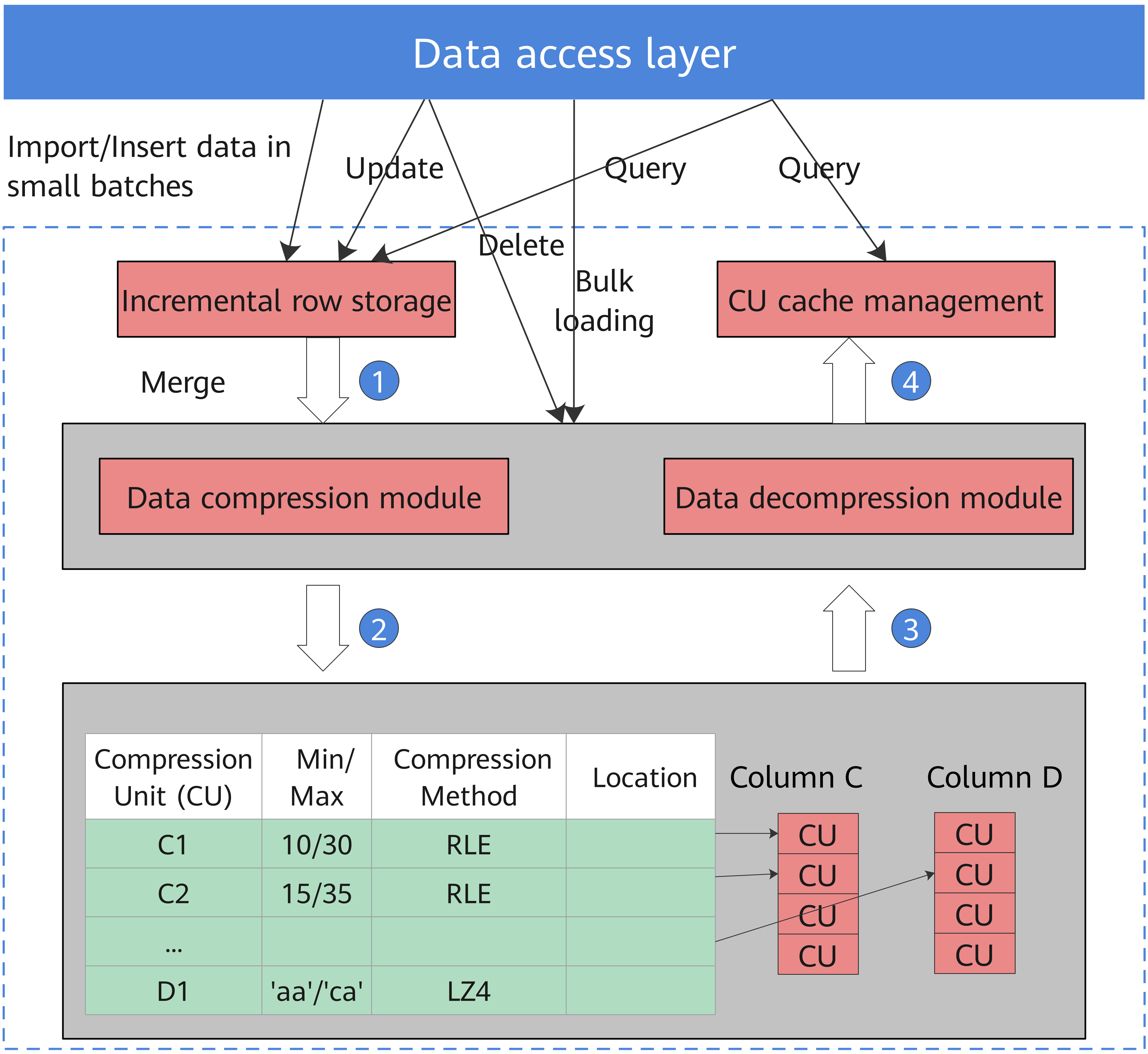 Enhanced Features | openGauss documentation
